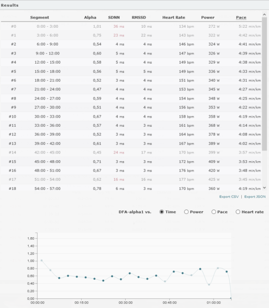 Aerobic threshold estimation based on HRV – RUNALYZE